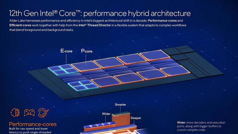 Intel Alder Lake Lineup – Why 12th gen is so exciting - Chillblast Learn